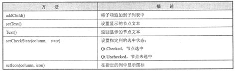 Pyqt5 Qtreeview树图pyqt5 Treeview Csdn博客