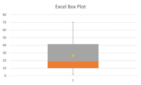 box plot excel 2010 template