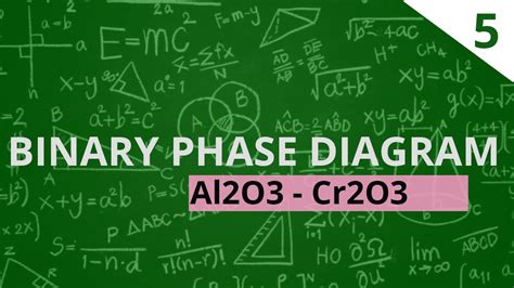 consider the following binary phase diagram examining binary