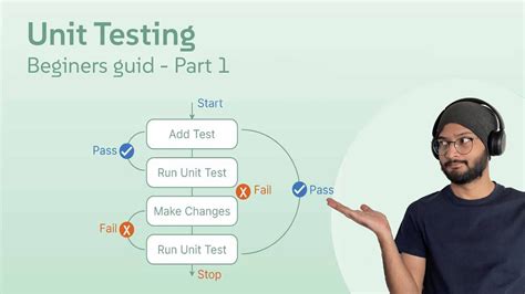 Kotlin Unit Testing Challenge Can You Build Your First Test Youtube