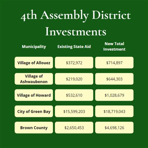 4th Assembly District Update June 16 2023