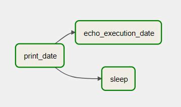 A Beginner S Introduction To Airflow With Docker Data Pipelines In The Cloud I Francisco