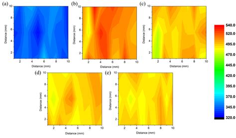 Microhardness Maps Of In718 Specimens In A Ab B Ht1 C Ht2 D