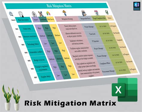 Risk Mitigation Matrix Simplify Risk Assessment And Management