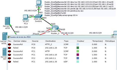 Acl étendue Extended Acl ~ Networking Space