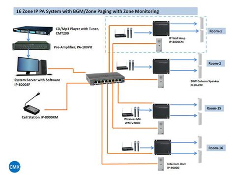 16 Zone Digital Ip Network Audio Pa System For School Sound System Solution Digital Ip Network
