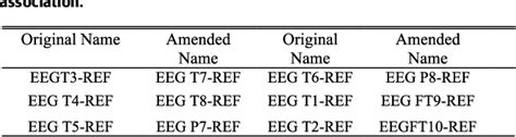 Table 1 From The Abnormal Detection Of Electroencephalogram With Three