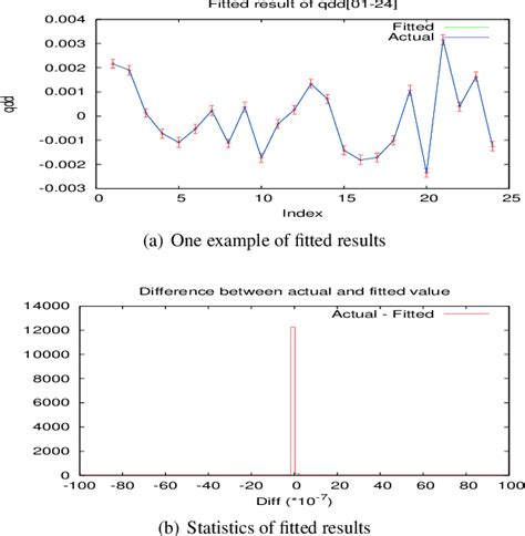 Figure 1 From A New Code For Orbit Response Matrix Analysis Semantic Scholar