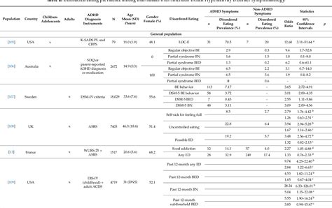 Table 2 From Negative Affectivity And Emotion Dysregulation As Mediators Between Adhd And