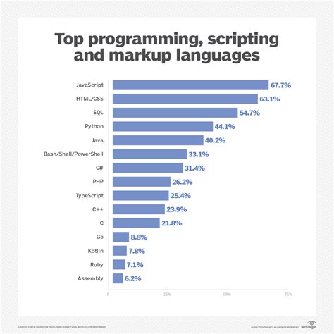 What Is The Difference Between Python And Ruby ITEXAMTOOLS