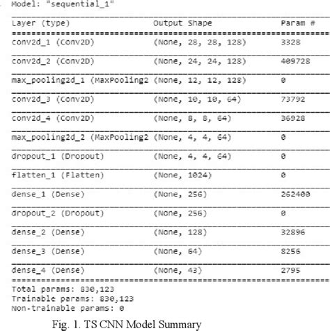 Figure 1 From Traffic Sign Classification Using Deep Neural Network