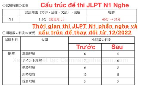 Cấu Trúc đề Thi Jlpt N1 Phần Nghe Thay đổi Từ 12 2022 Đăng Ký Thi Jlpt Kỳ Thi Jlpt