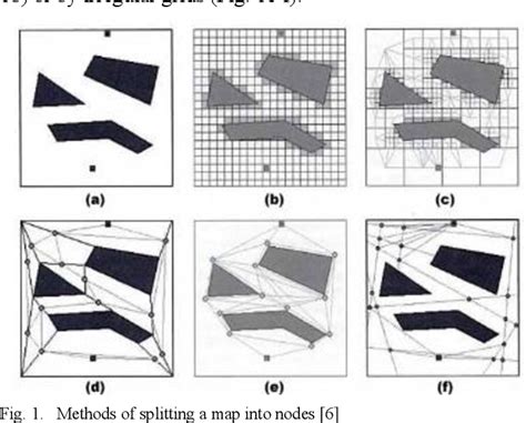 Figure 1 From Collision Avoidance Of Multiple Moving Agents By Adapting The A Algorithm