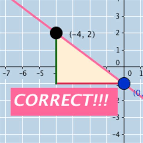 Graphing Linear Equations Question Generator V3 Geogebra
