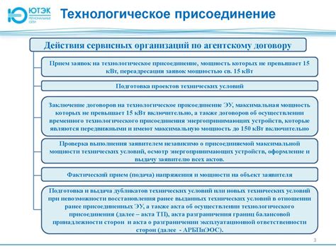 Технологическое присоединение к электрическим сетям Online Presentation
