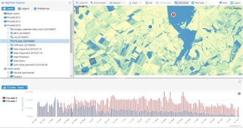 Platform Architecture Koshi River Basin And Web Gis Dss Visualization