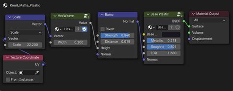 Texturing How To Create Fabric Texture Blender Stack Exchange