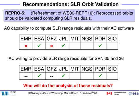 Ppt Current Status Of The Igs Reprocessing Powerpoint Presentation