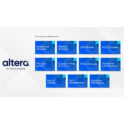 Fpga Boards For The Intel® Fpga Academic Program