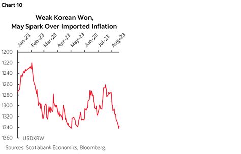 The Global Week Ahead Shifts Happen Post