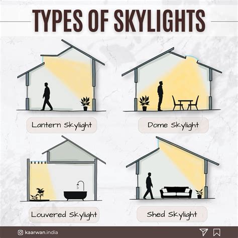 Building Orientation Principles And Analysis Of The Best Orientation ภูมิสถาปัตย์ บ้านในฝัน
