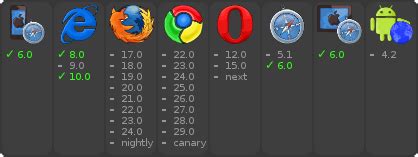 GitHub Mattdesl Interpolation Bare Bones Lerp And Smoothstep Functions