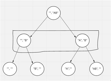 Subset Subsequence String Nabiel Omar Syarif Medium