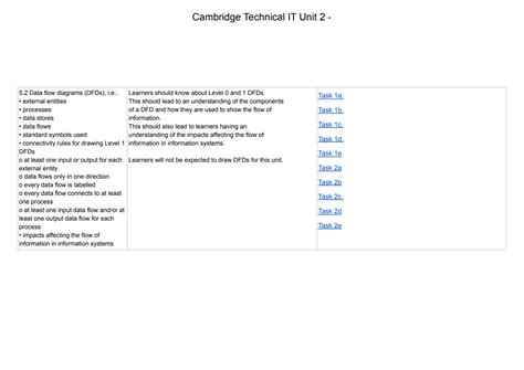 SOLUTION It Data Flow Diagrams Studypool
