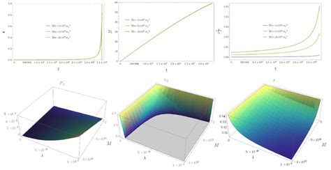 Upper Panel The Evolution Of The Slow Roll Parameter The E Folding
