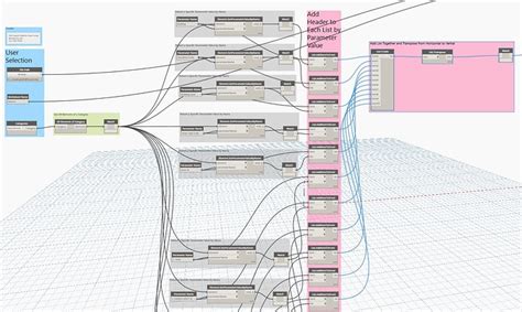 Sort List By Parameter Lists Logic Dynamo