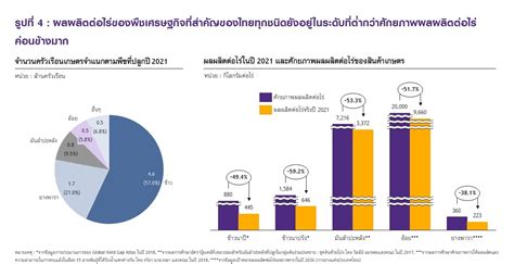 Eicชี้ 2 ทศวรรษเกษตรกรอาการชัด จนข้ามรุ่น รายได้อ่อนแรงลง แนะเปลี่ยนผ่านด้วย Agritech พัฒนา