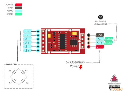 使用arduino开发板连接hx711称重传感器模块制作数字体重秤 arduino连接测力传感器 csdn博客