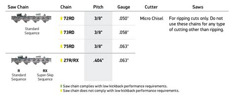 Chainsaw Chain Conversion Chart At Harry Gutierrez Blog