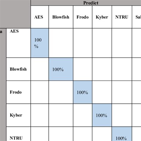 Knn Classifier Confusion Matrix 60kb Samples Download Scientific Diagram