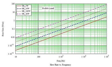 Slew Rate Audio Science Review Asr Forum