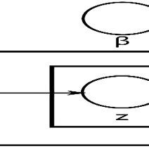 Representation Of LDA Structure In A Graphical Model Download Scientific Diagram
