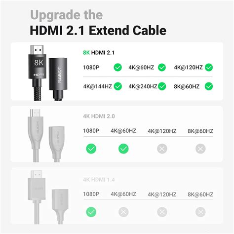 Ugreen 40400 Hdmi 8k Extension Cable 0 5m 101 Multimedia
