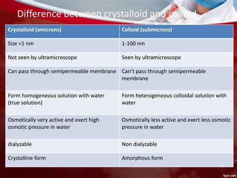 Crystalloids And Colloids Pptx