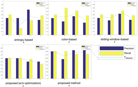 Entropy Free Full Text Video Summarization Based On Mutual Information And Entropy Sliding