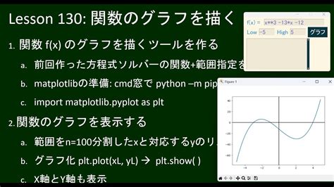 だれでもPython 回 関数のグラフを描く YouTube