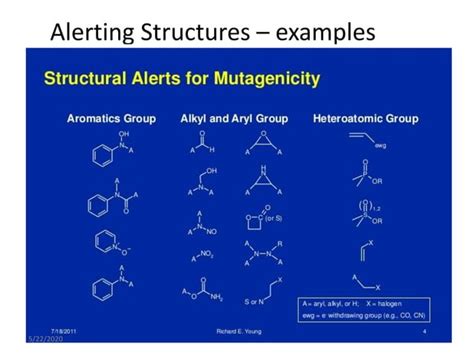 Genotoxic Impurities And Analysis Pptx