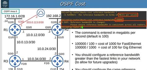 Day 27 Ospf Part 2 Flashcards Quizlet