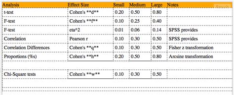 Html Dashed Table Border Changing To Solid Stack Overflow