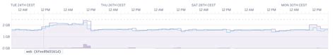 Memory Usage Of Ruby Vs Rust Random Thoughts