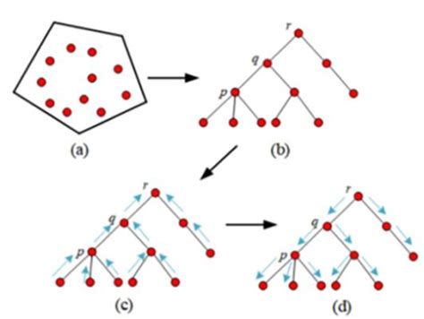 processing of feature points optimization and twopass cost aggregation