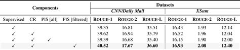 table 2 from noise injected consistency training and entropy
