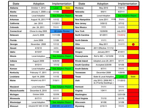 Nec 2011 Code Adoption Map Sunny Sma Corporate Blog