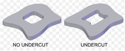 Everything You Need To Know About Machined Parts And Components Definition Advantages Types