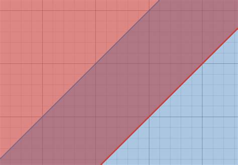 Algorithms Infeasible Linear Programming Reduce Errors To Find Solution Computer Science