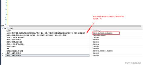 Sql Server 根据符号分割字符串再次进行查询sql按分隔符拆分后 再关联 Csdn博客